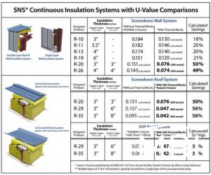 Thermal Insulation Blocks